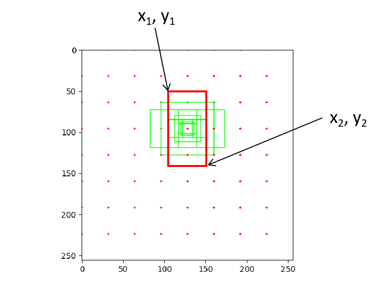 【Faster-RCNN】Anchorとは｜TANALIB