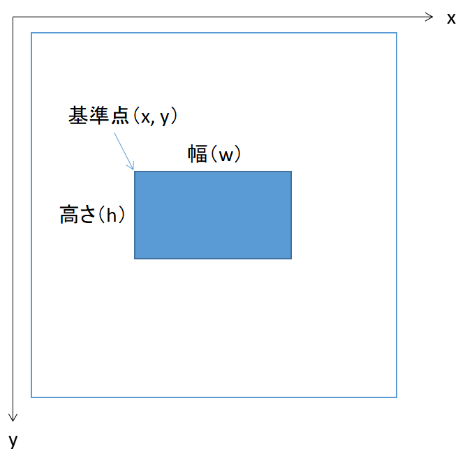 opencvで図形を描画する方法｜TANALIB