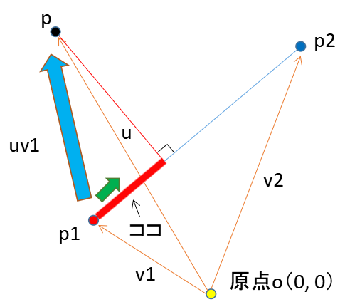 opencvで垂線を描画する方法｜TANALIB