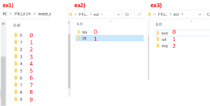 【pytorch】datasetsの自作方法｜TANALIB