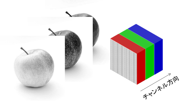 【opencv】画像をチャンネル方向に結合する方法｜TANALIB